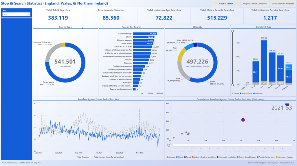 UK Police & Crime Dashboard | Fraser Ward