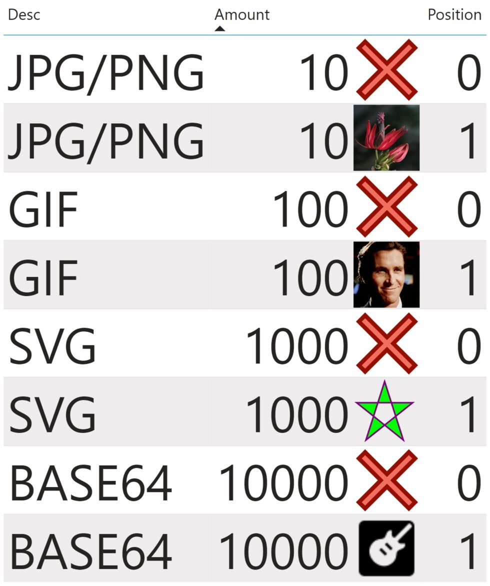 Custom Icons and Conditional Formatting Measures | Fraser Ward