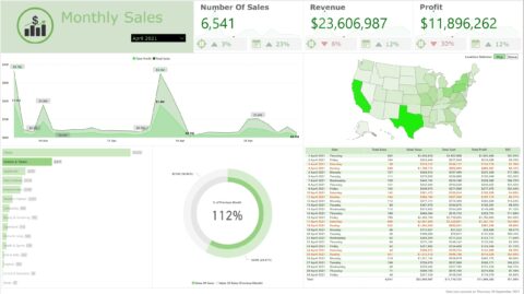 Monthly Sales Dashboard | Fraser Ward