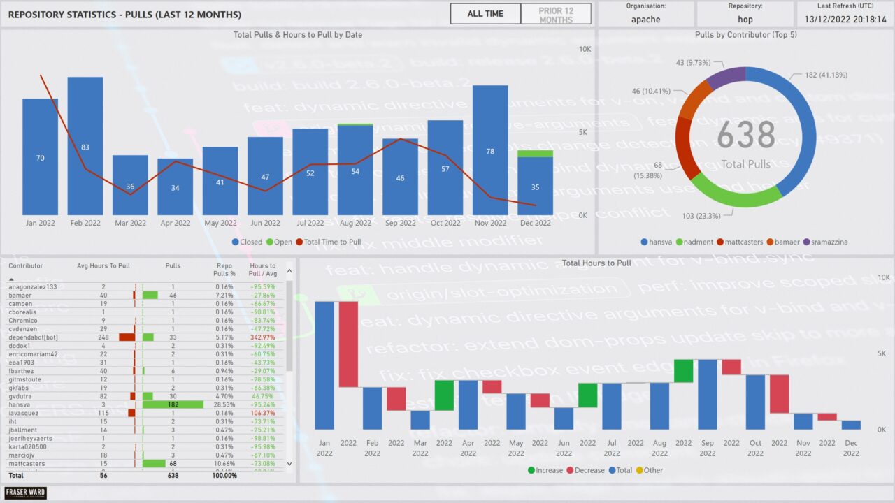 My Work | Fraser Ward